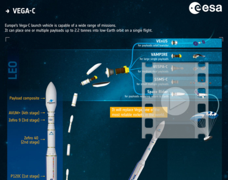 La rapida evoluzione del lanciatore europeo Vega - Newence